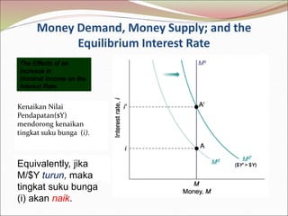 ANALISIS PENENTUAN SUKU BUNGAN, PEREDARAN UANG DALAM EKONOMI MAKRO .ppt