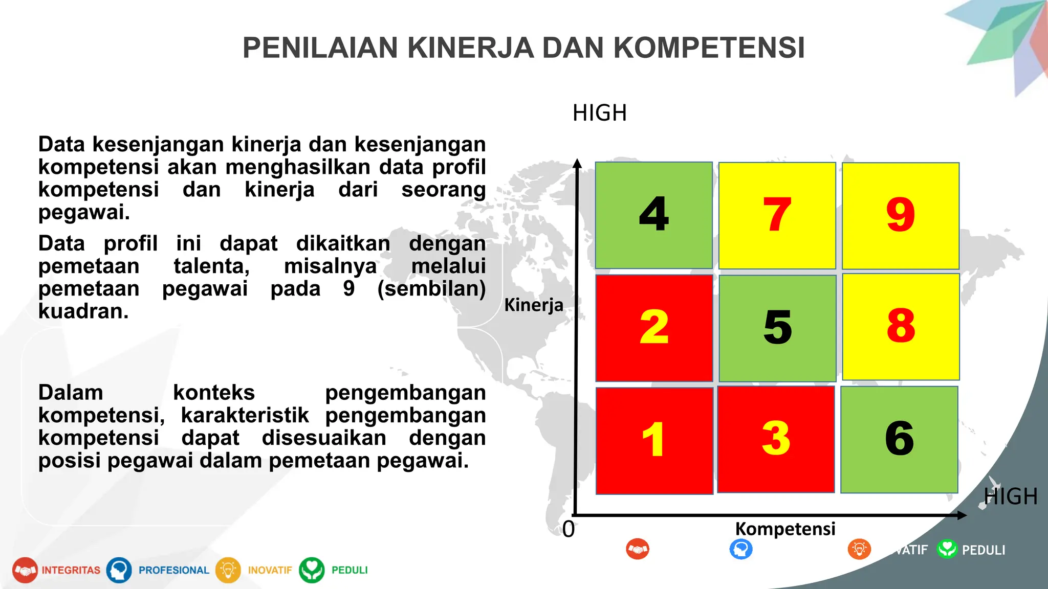 Bahan Paparan Analisis Kesenjangan Kompetensi | PDF