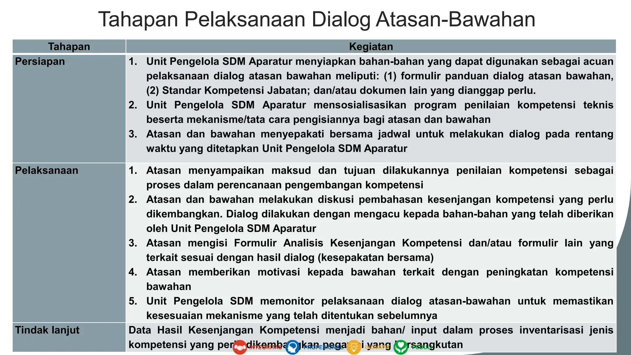 Bahan Paparan Analisis Kesenjangan Kompetensi | PDF