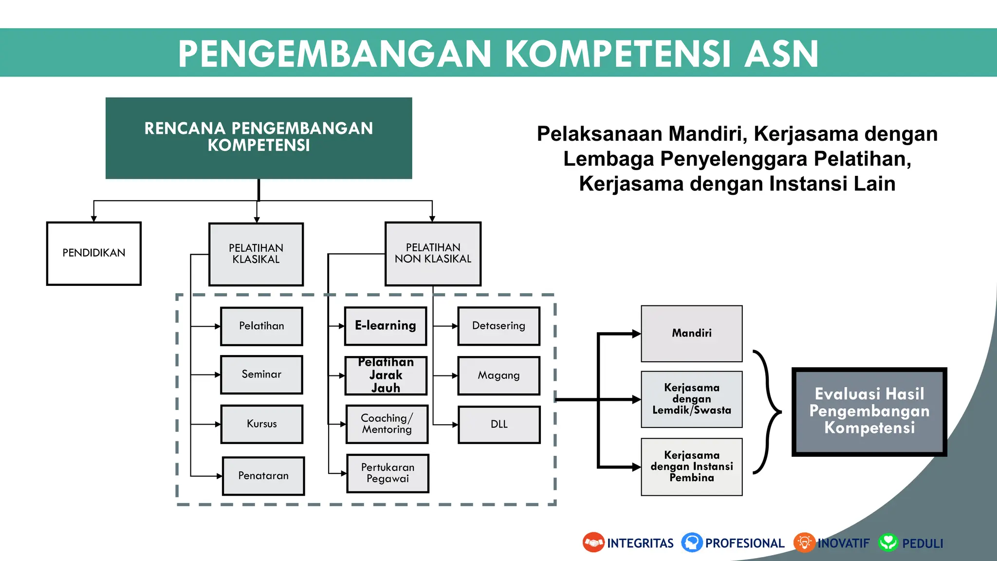 Bahan Paparan Analisis Kesenjangan Kompetensi | PDF