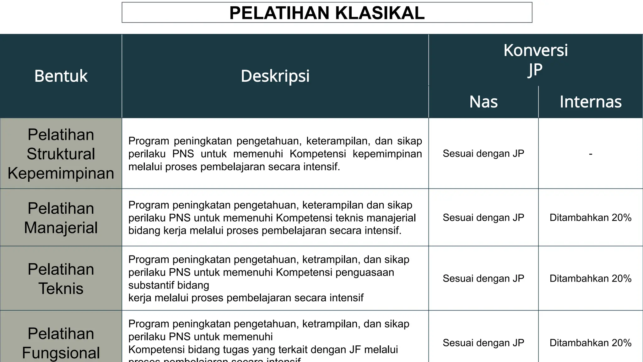Bahan Paparan Analisis Kesenjangan Kompetensi | PDF