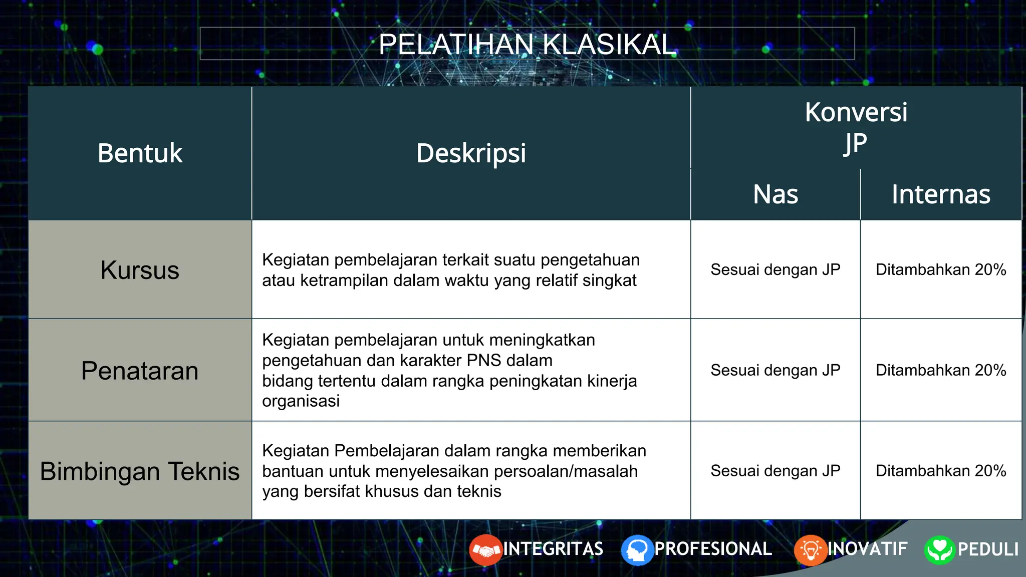 Bahan Paparan Analisis Kesenjangan Kompetensi | PDF