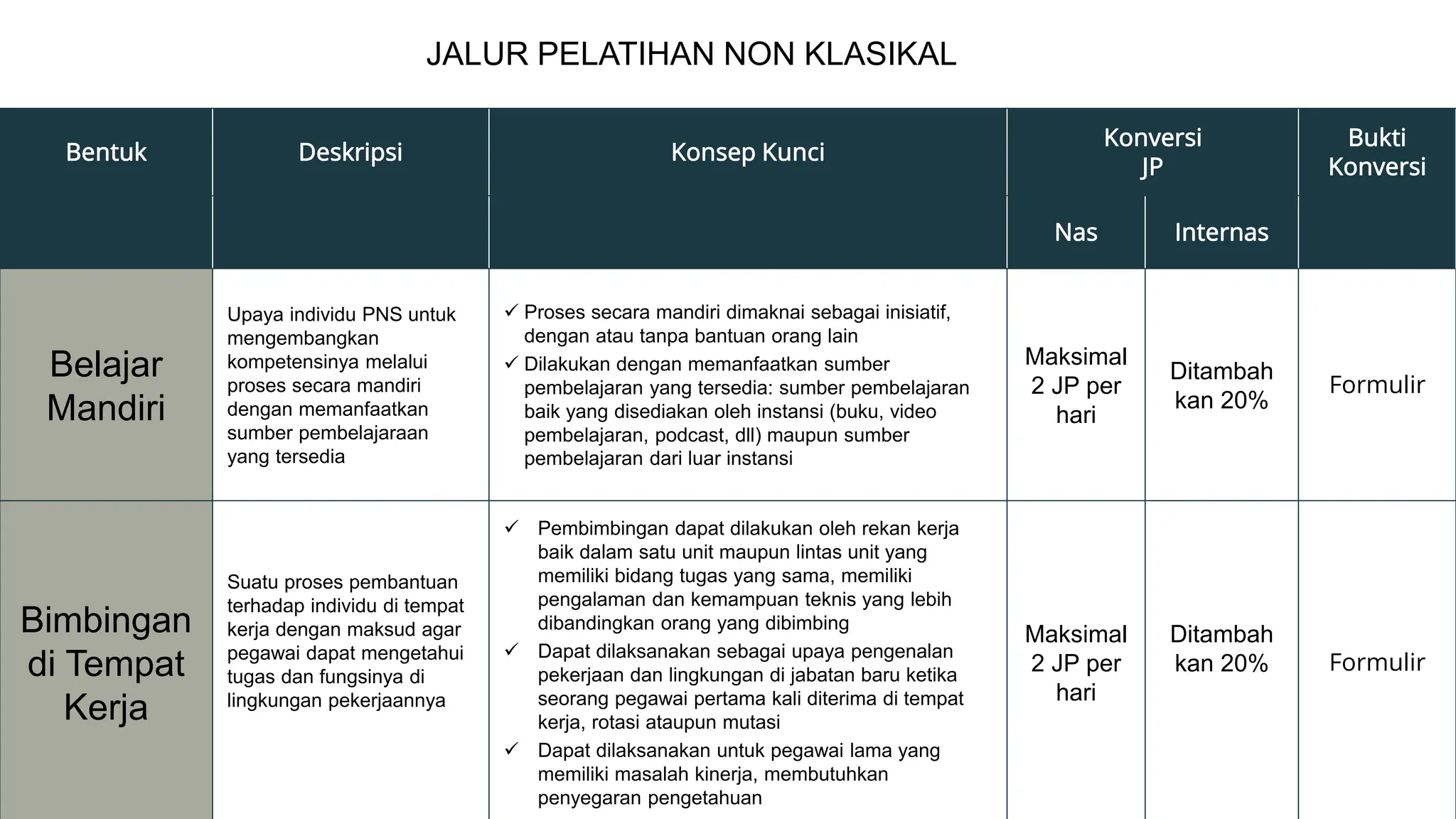 Bahan Paparan Analisis Kesenjangan Kompetensi | PDF