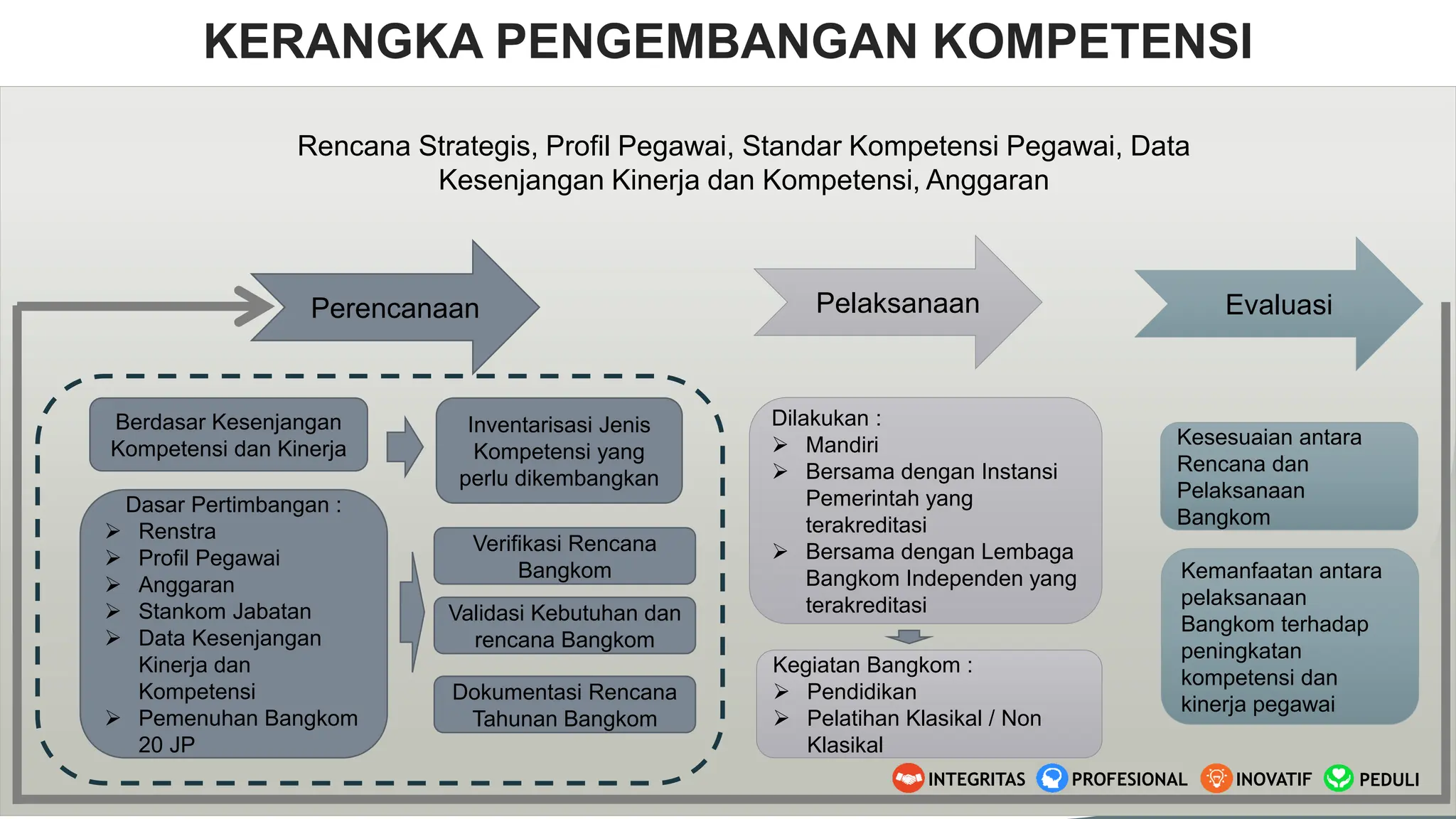 Bahan Paparan Analisis Kesenjangan Kompetensi | PDF