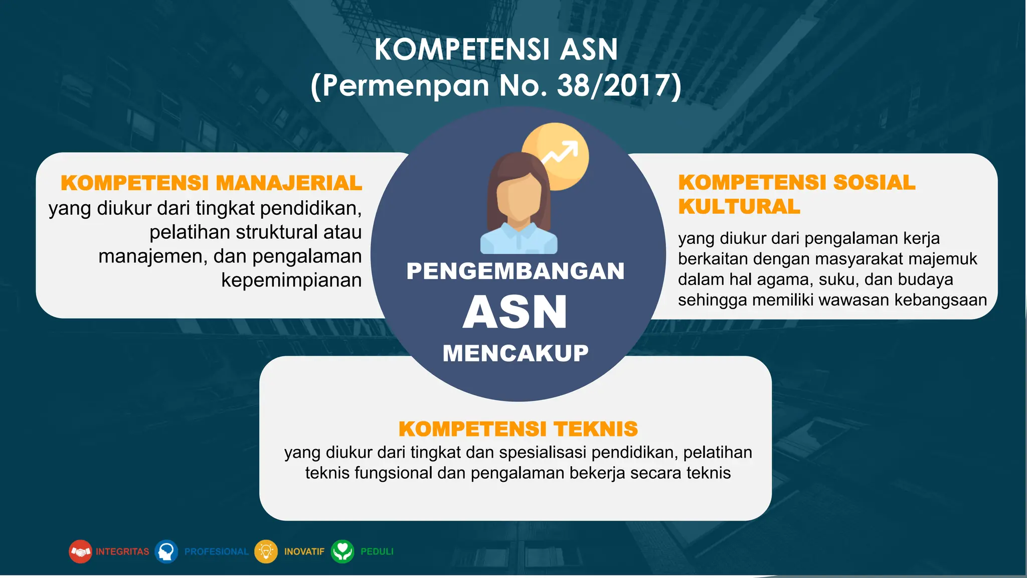 Bahan Paparan Analisis Kesenjangan Kompetensi | PDF