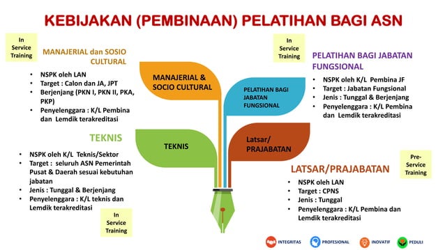 Bahan Paparan Analisis Kesenjangan Kompetensi | PDF