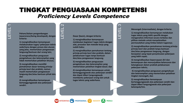 Bahan Paparan Analisis Kesenjangan Kompetensi | PDF