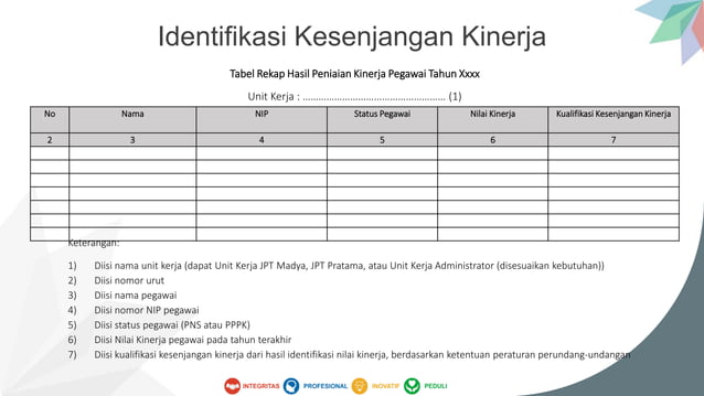 Bahan Paparan Analisis Kesenjangan Kompetensi | PDF