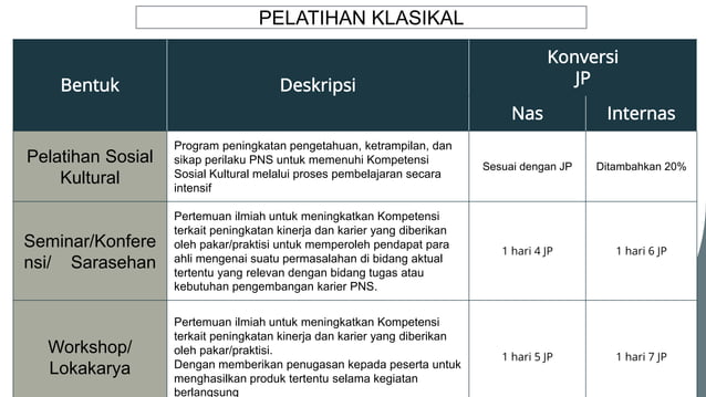Bahan Paparan Analisis Kesenjangan Kompetensi | PDF