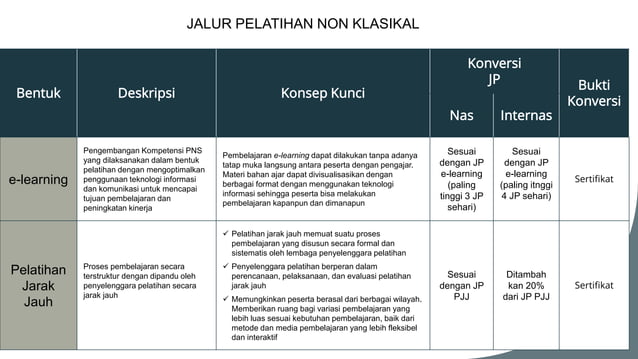 Bahan Paparan Analisis Kesenjangan Kompetensi | PDF