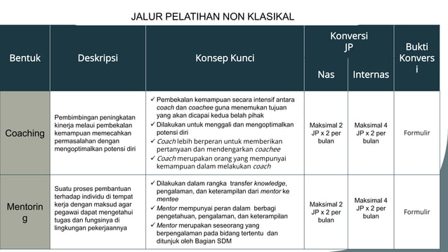 Bahan Paparan Analisis Kesenjangan Kompetensi | PDF