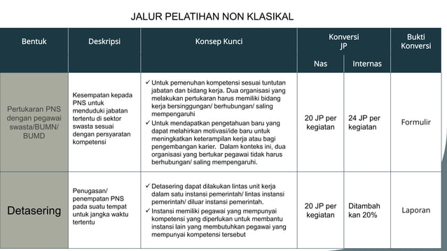Bahan Paparan Analisis Kesenjangan Kompetensi | PDF