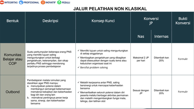 Bahan Paparan Analisis Kesenjangan Kompetensi | PDF