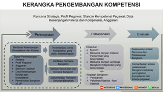 Bahan Paparan Analisis Kesenjangan Kompetensi | PDF