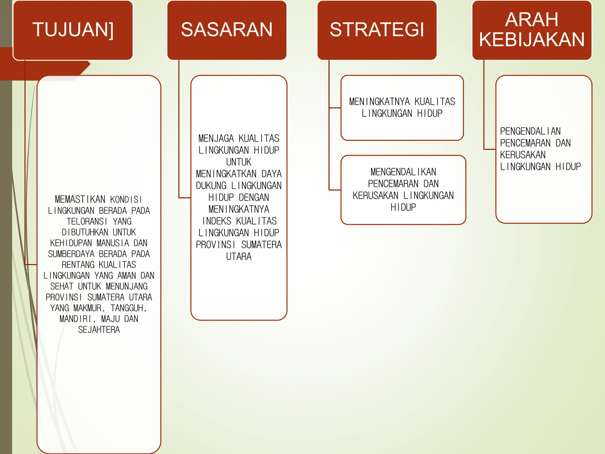 BAHAN PAPARAN KABID PPKL.pptx