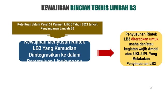 Sosialisasi Persetujuan Lingkungan_18102023 | PPTX