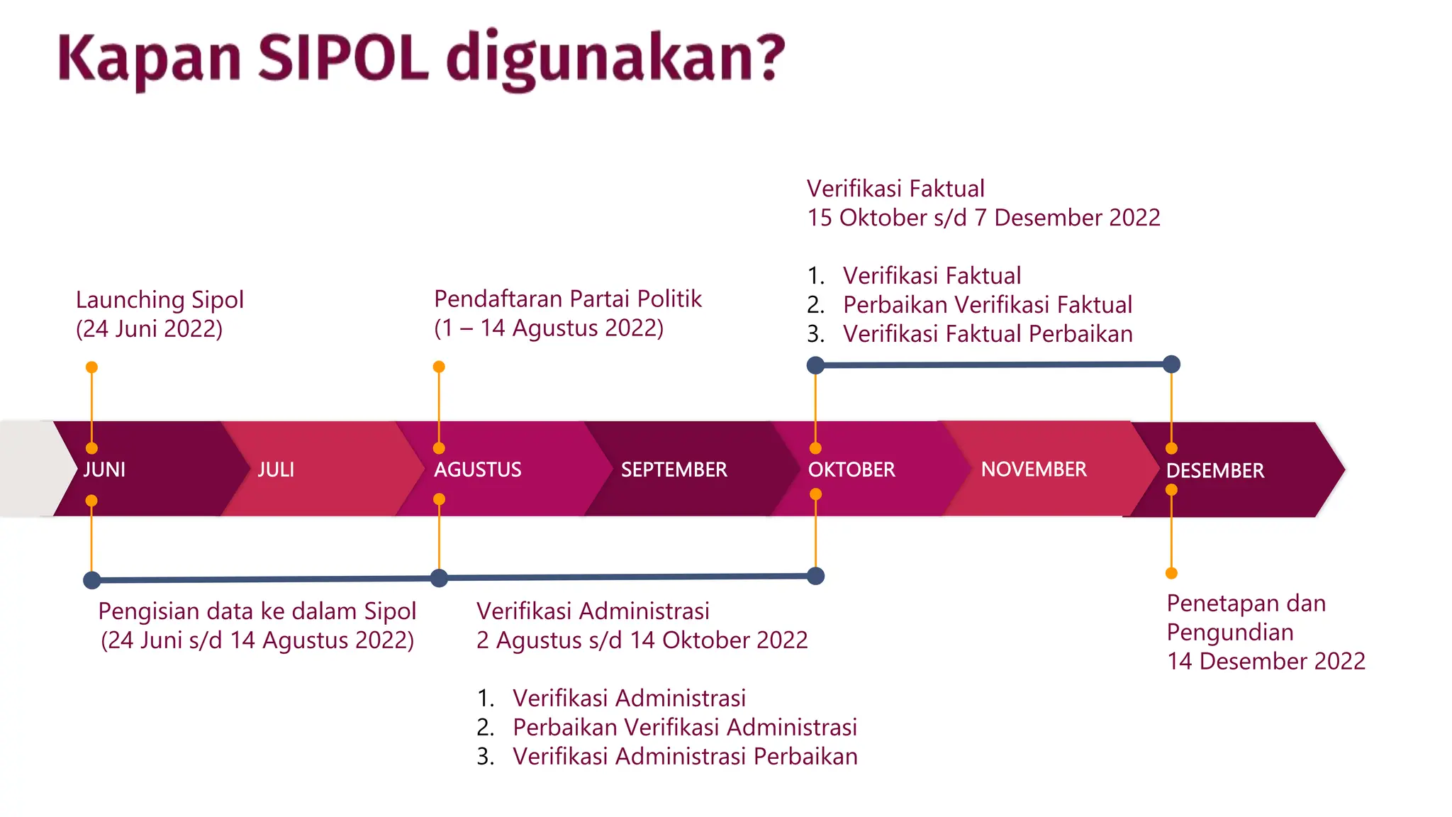 Bahan Paparan Kelas Operator SIPOL .pptx