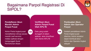 Bahan Paparan Kelas Operator SIPOL .pptx