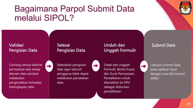 Bahan Paparan Kelas Operator SIPOL .pptx