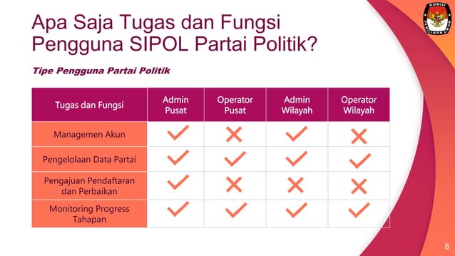 Bahan Paparan Kelas Operator SIPOL .pptx