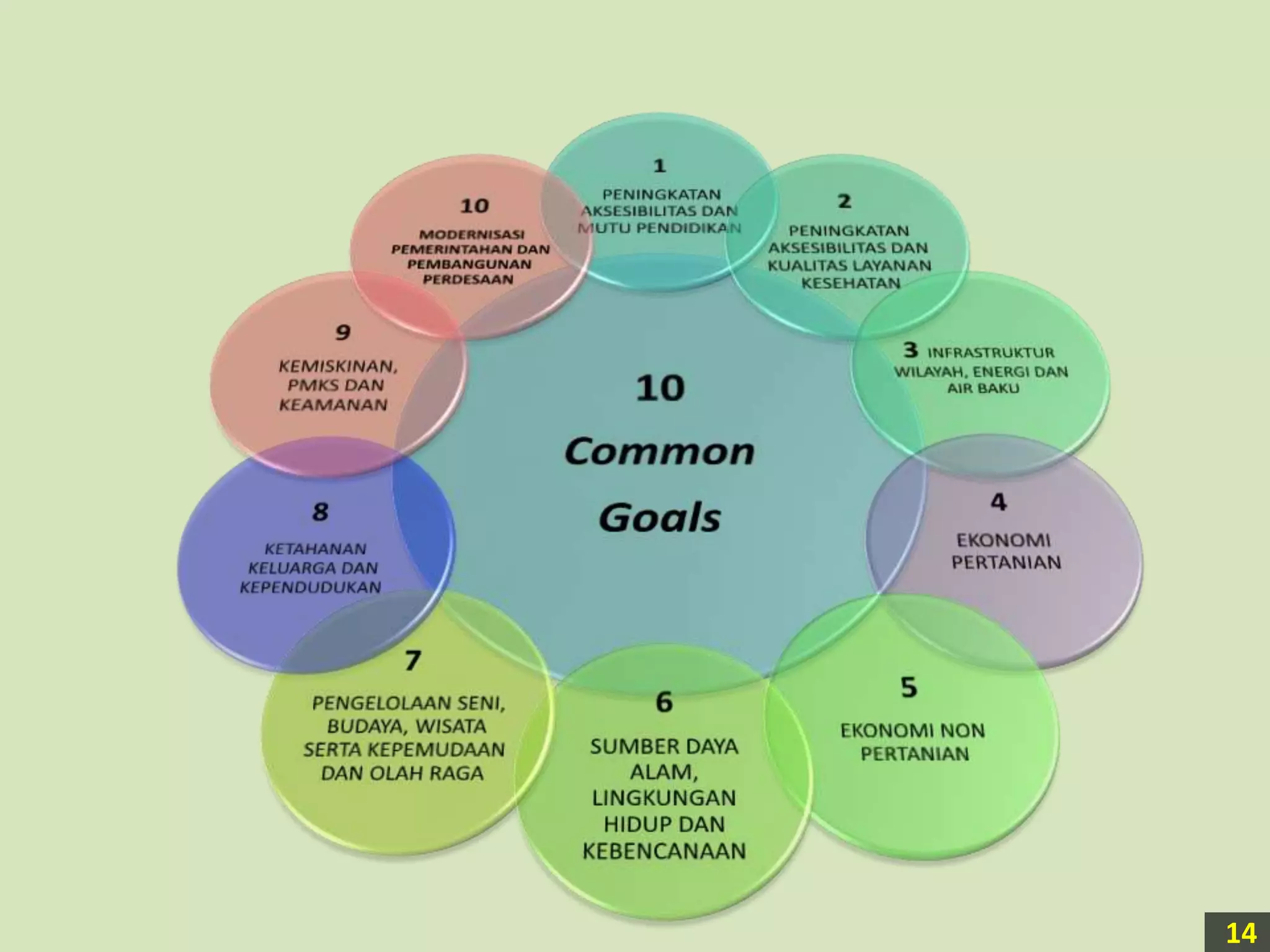 Bahan Paparan Kepala BAPPEDA.ppt