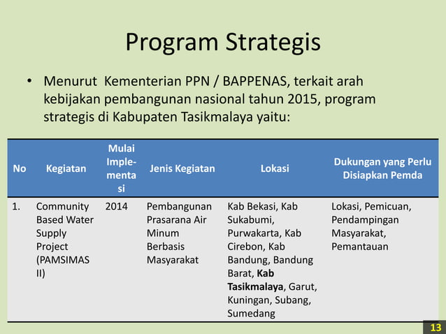 Bahan Paparan Kepala BAPPEDA.ppt
