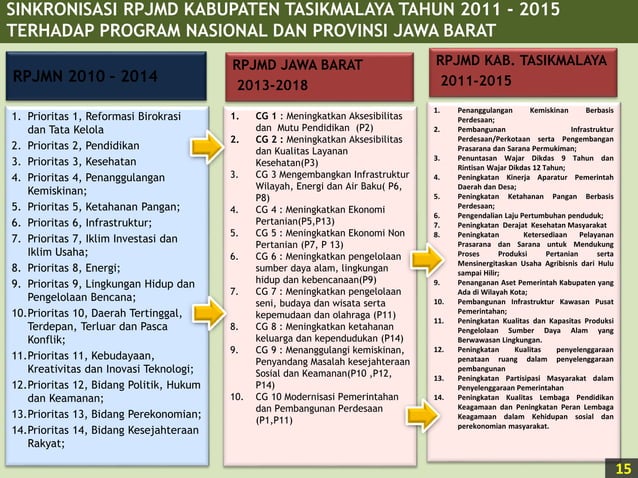 Bahan Paparan Kepala BAPPEDA.ppt