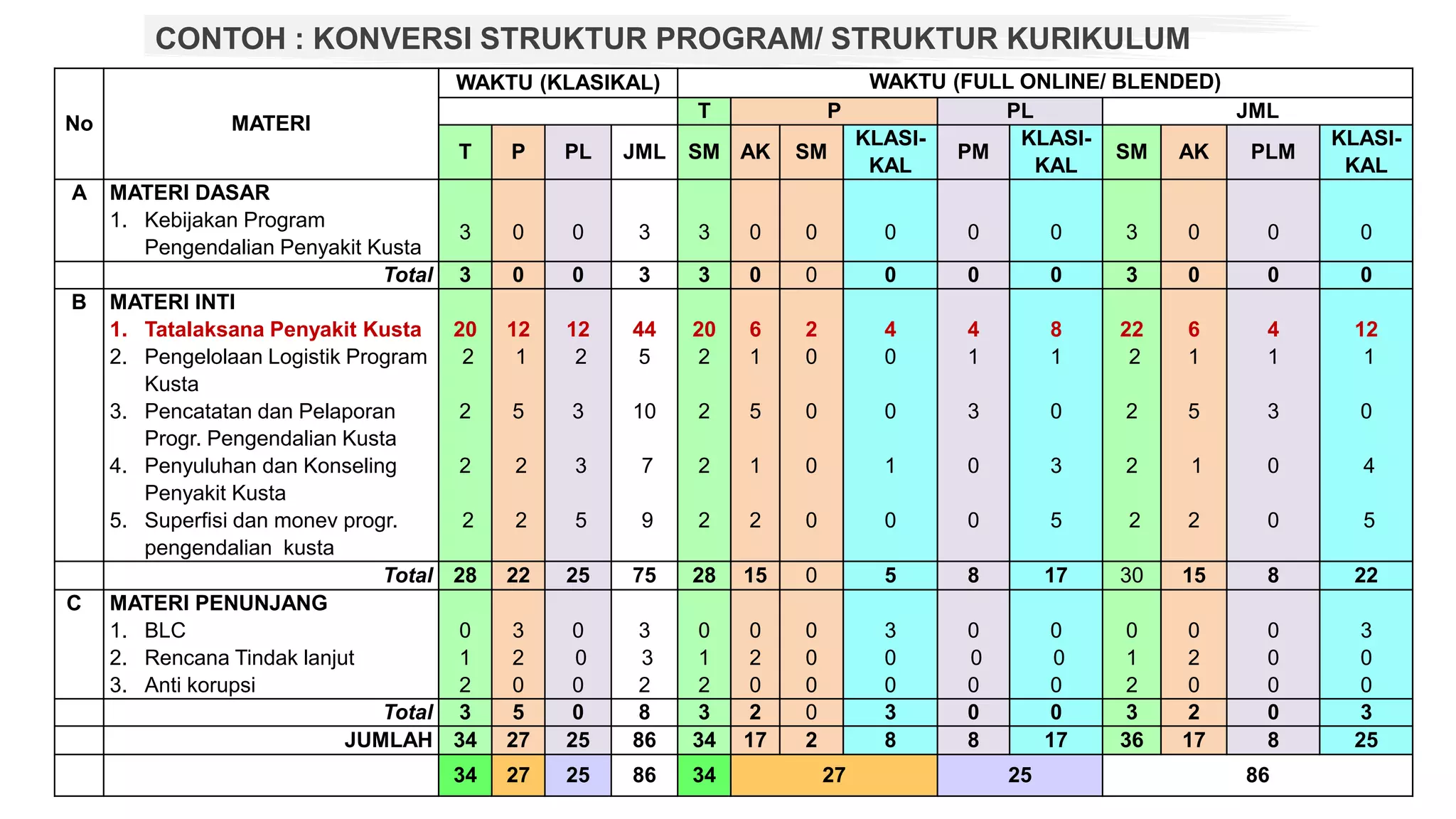 Bahan paparan konversi kurikulum masa pandemi covid | PPTX