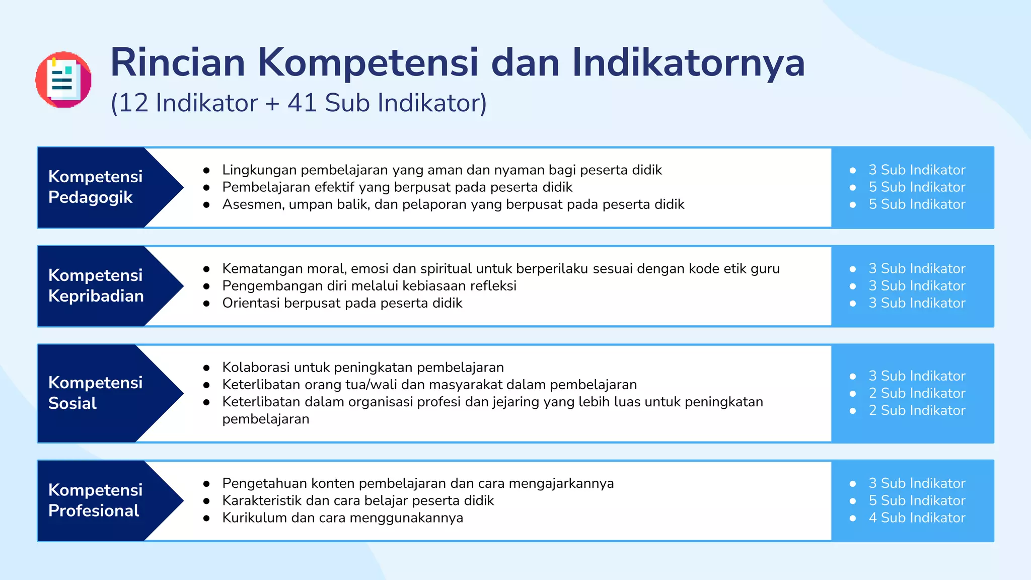 Bahan Paparan Model Kompetensi Guru.pptx
