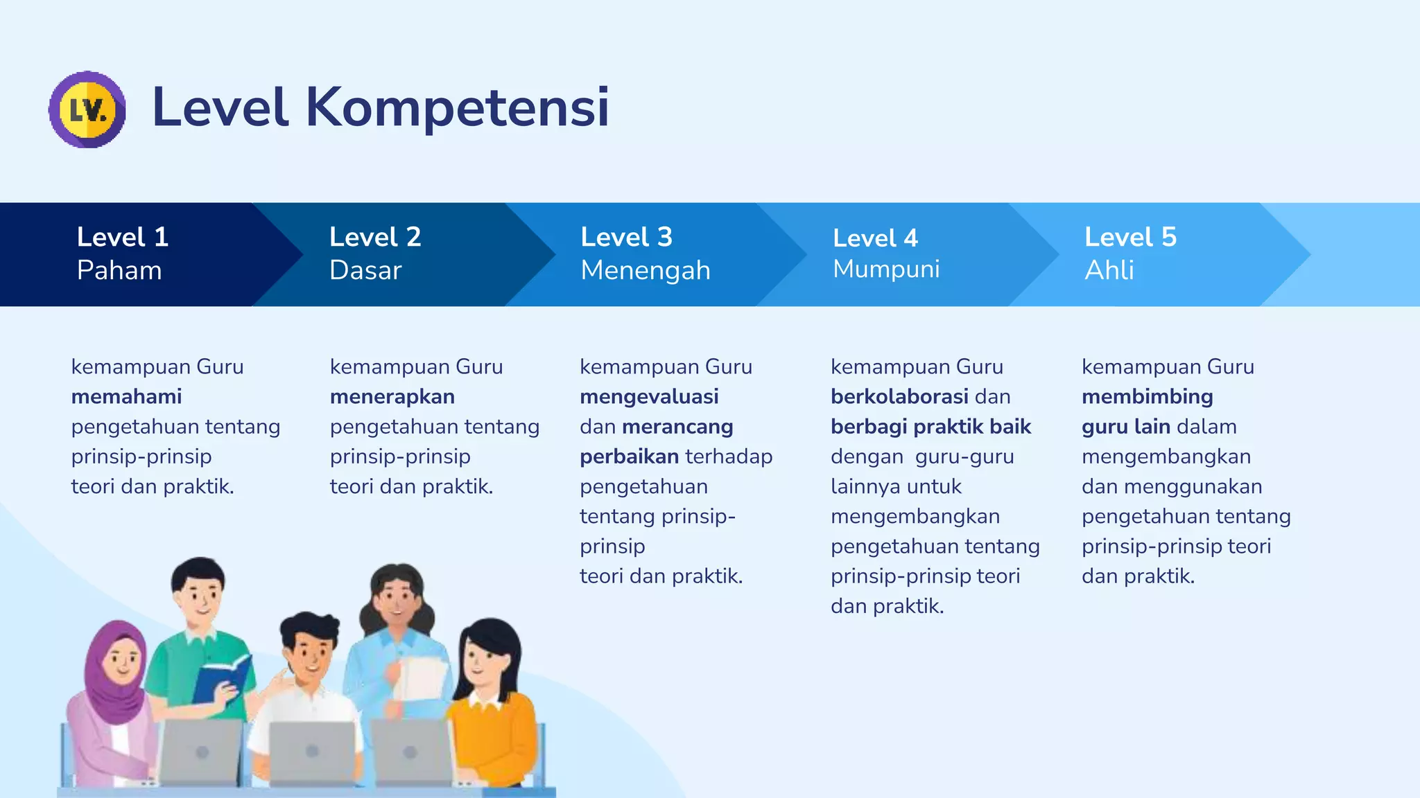 Bahan Paparan Model Kompetensi Guru.pptx