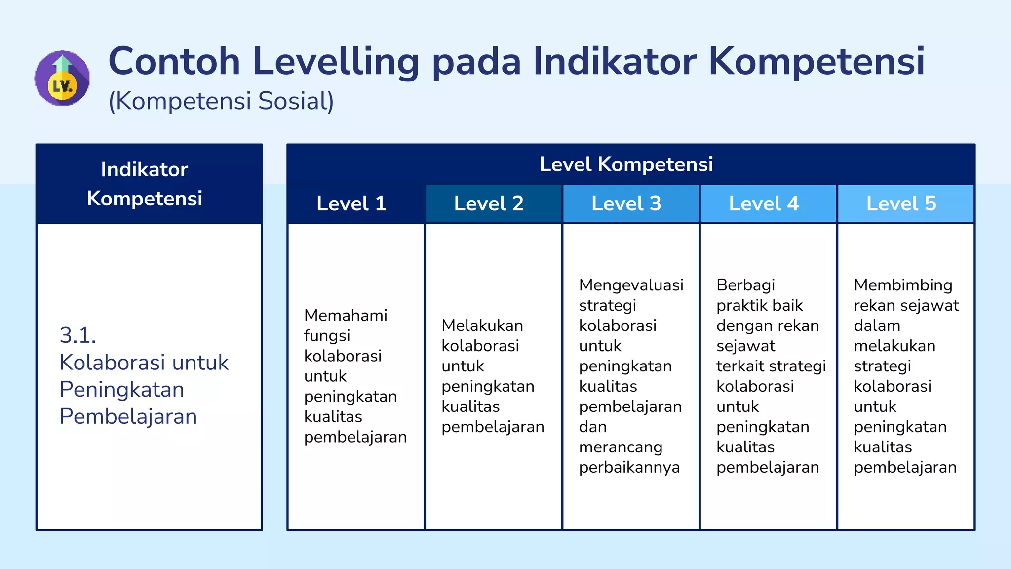Bahan Paparan Model Kompetensi Guru.pptx