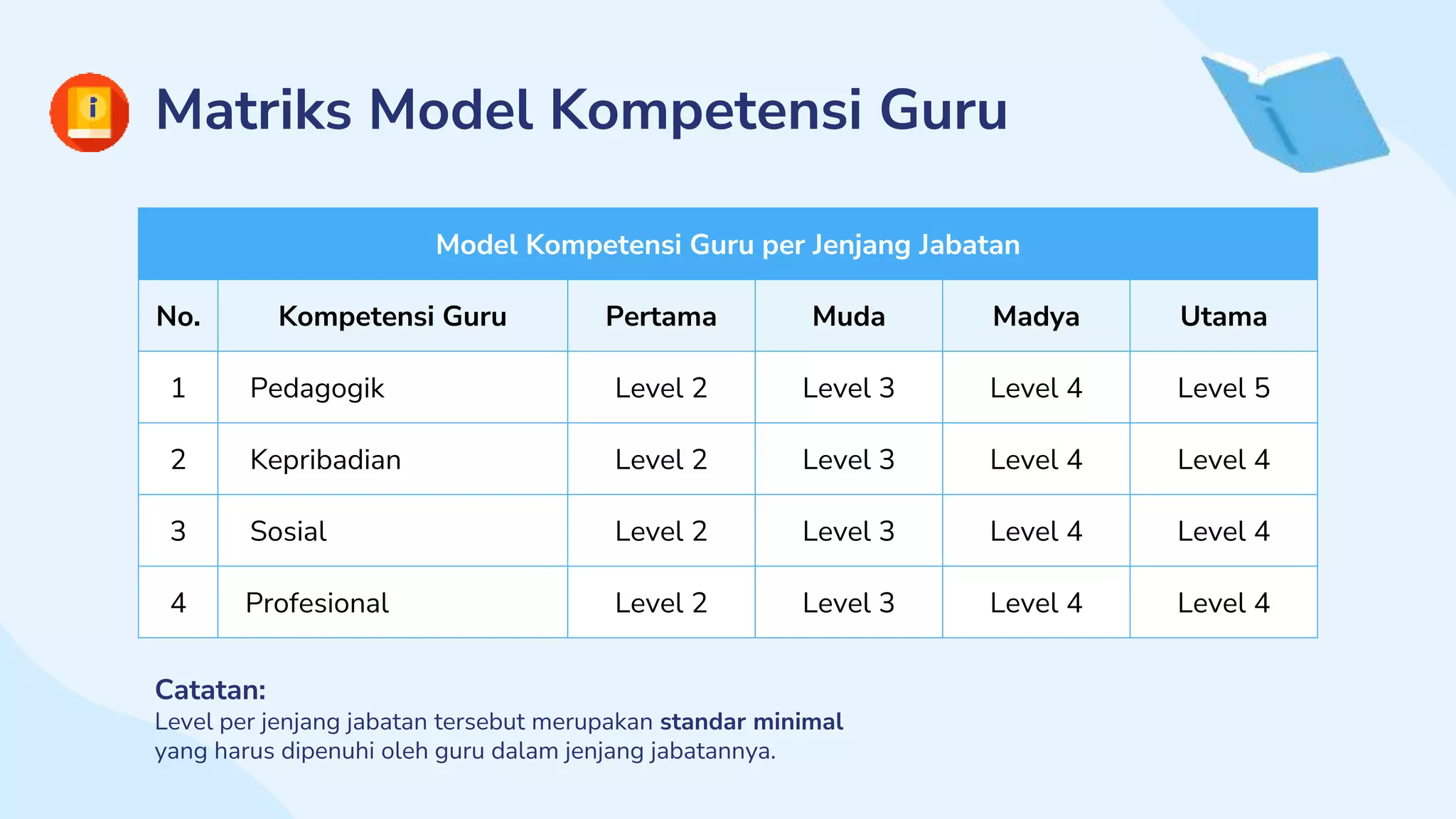Bahan Paparan Model Kompetensi Guru.pptx