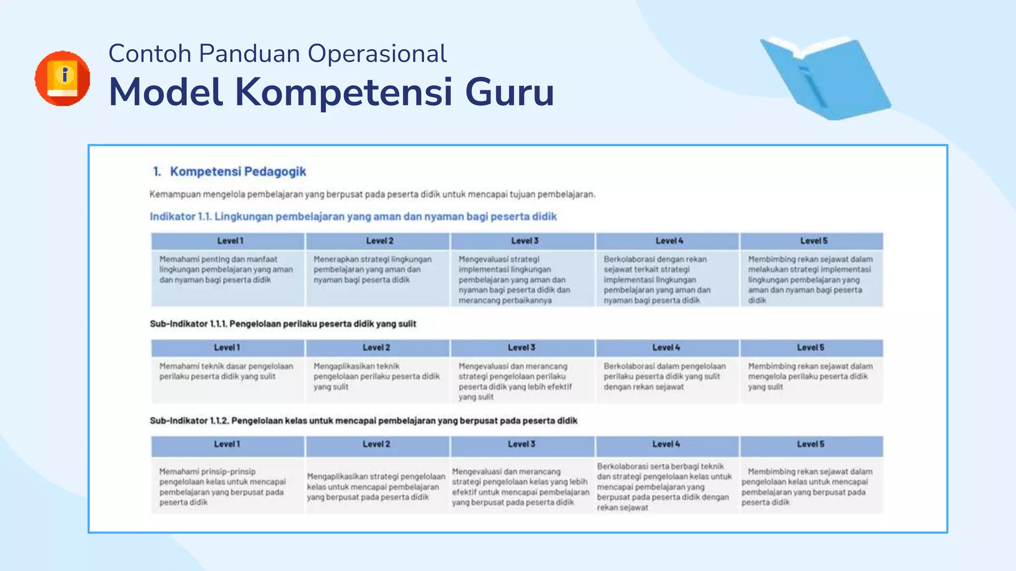 Bahan Paparan Model Kompetensi Guru.pptx