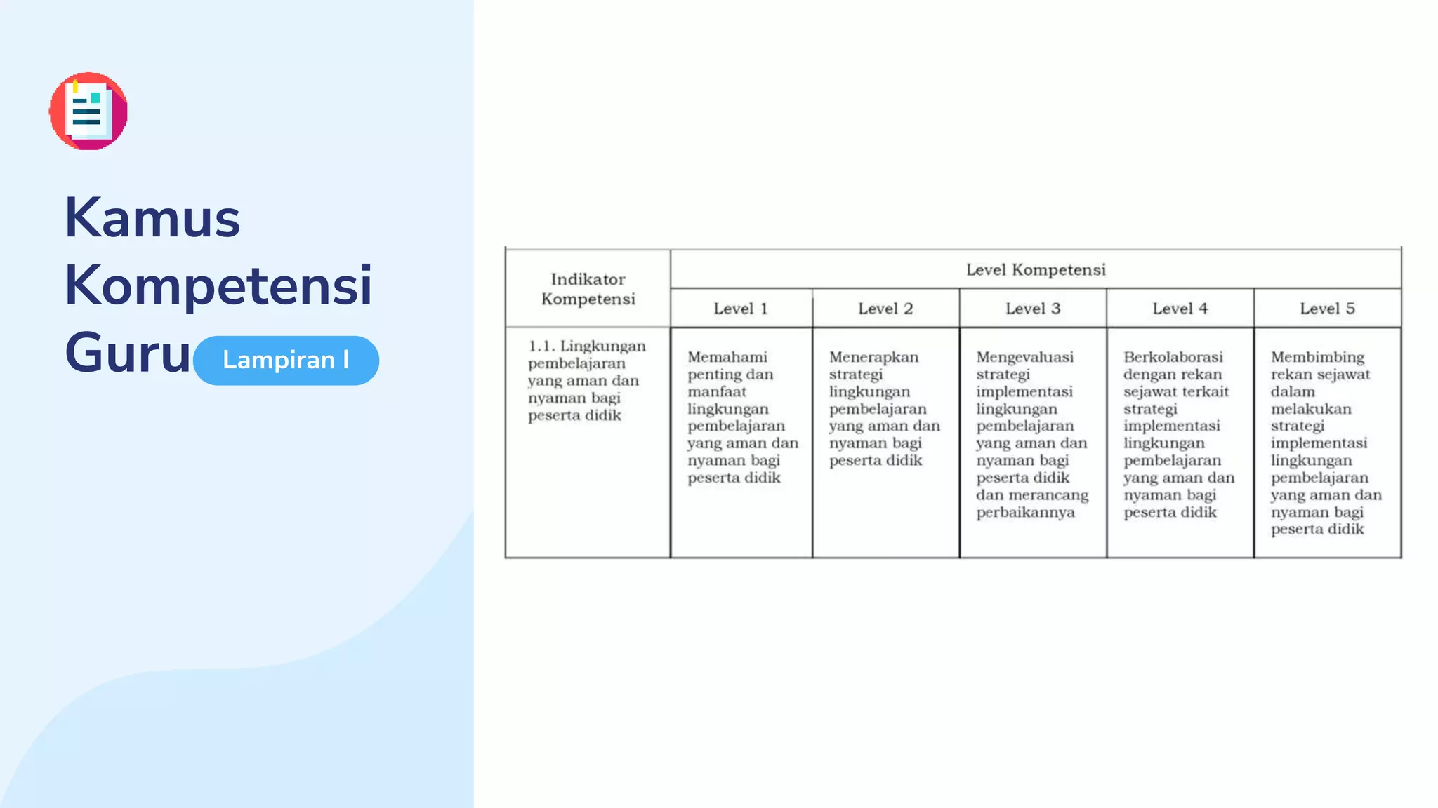 Bahan Paparan Model Kompetensi Guru.pptx