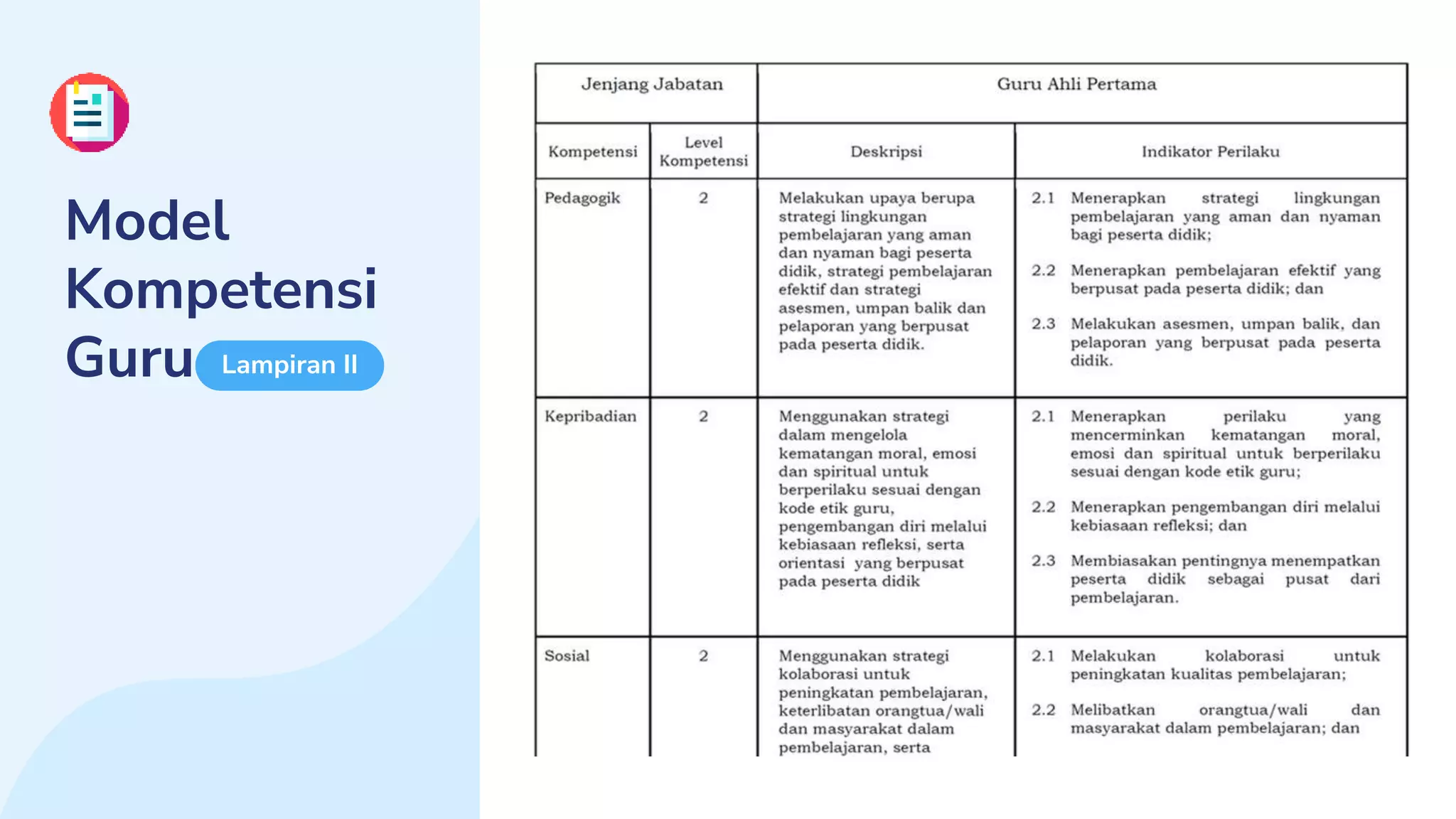 Bahan Paparan Model Kompetensi Guru.pptx
