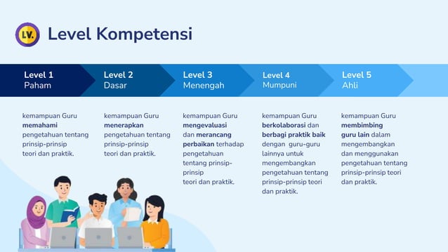 Bahan Paparan Model Kompetensi Guru.pptx