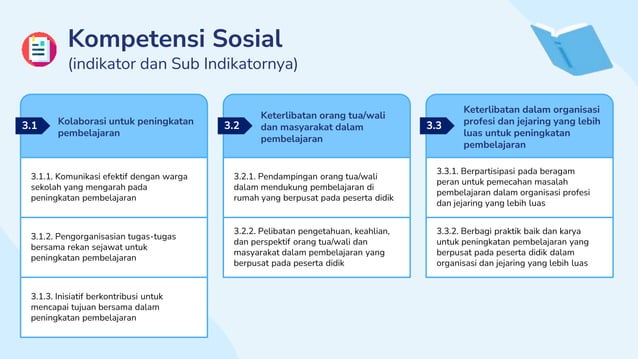 Bahan Paparan Model Kompetensi Guru.pptx