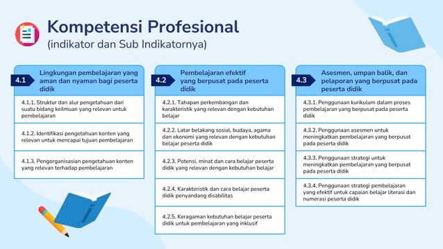 Bahan Paparan Model Kompetensi Guru.pptx