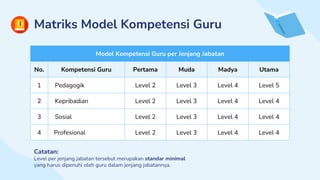 Bahan Paparan Model Kompetensi Guru.pptx
