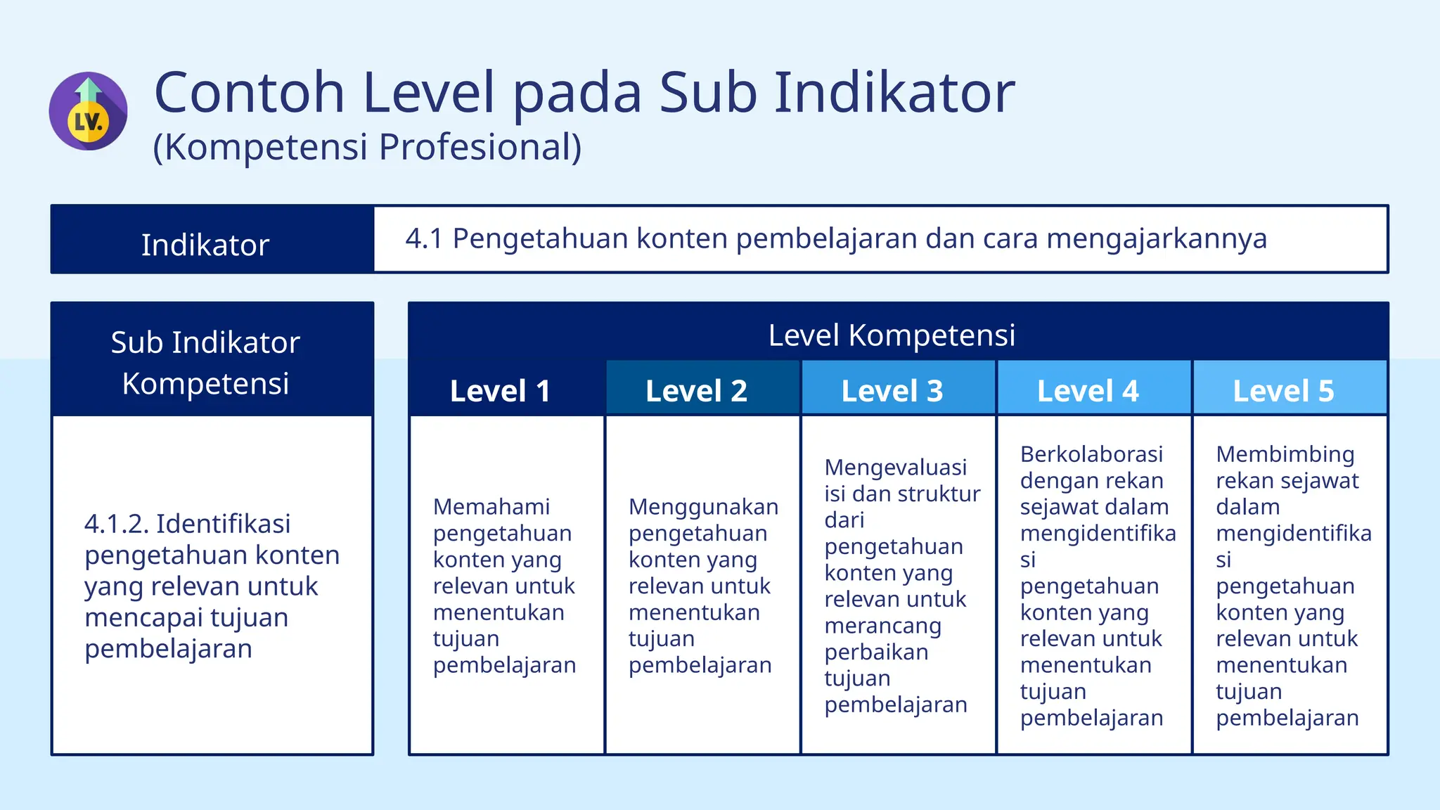 Bahan Paparan Model Kompetensi Guru (1) (1).pptx