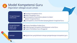 Bahan Paparan Model Kompetensi Guru (1) (1).pptx
