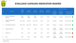 BAHAN PAPARAN MUSRENBANG KECAMATAN RKPD 2025.pptx