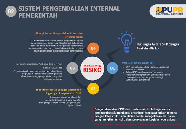 Bahan Paparan Narsum Manajemen Risiko PBJ.pdf