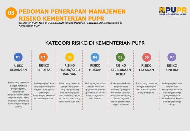 Bahan Paparan Narsum Manajemen Risiko PBJ.pdf