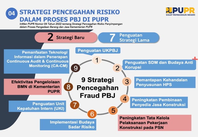 Bahan Paparan Narsum Manajemen Risiko PBJ.pdf