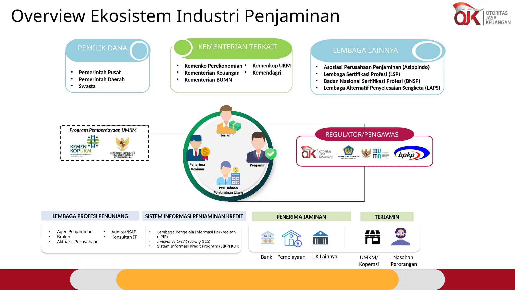 Bahan Paparan Pak Djonieri_Seminar Peta Jalan Industri Penjaminan ...