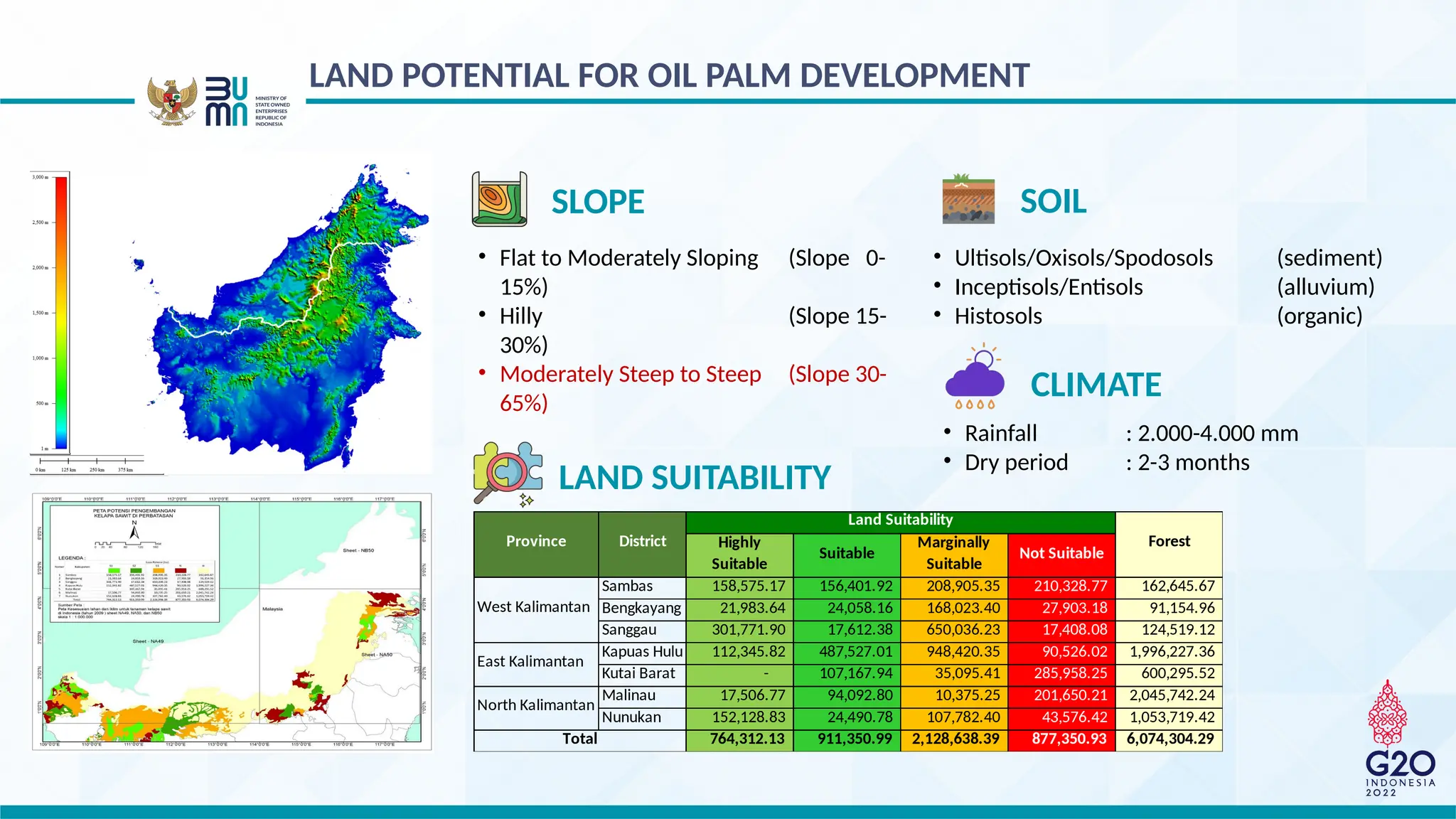 Bahan Paparan Pak Erik Tohir Proofed, Exe Summ Checked.pptx