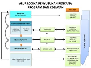 Bahan paparan papua 050713 | PPTX