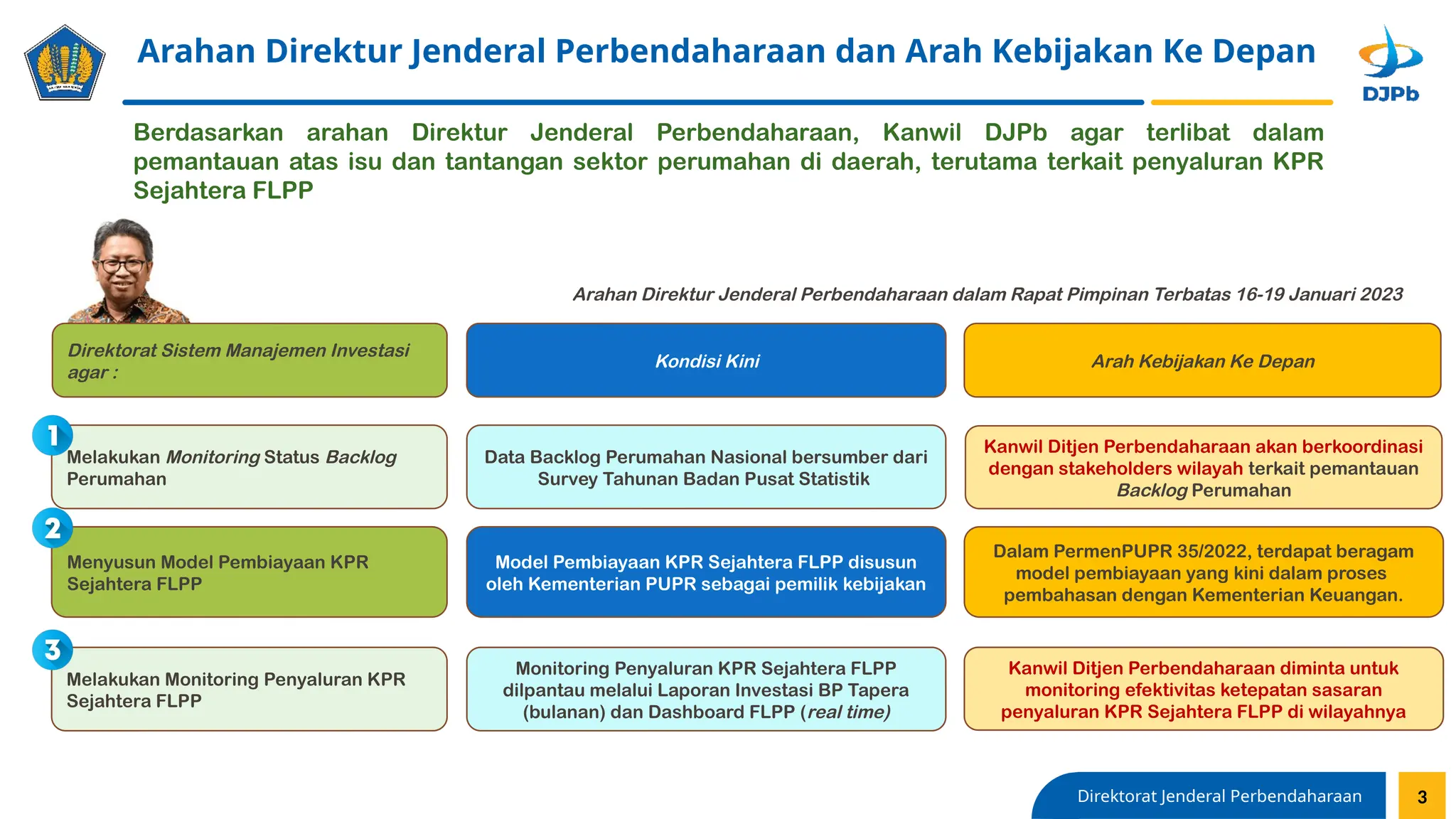 Bahan Paparan Pemantauan KPR FLPP Oleh Kanwil DJPb V.PB45 v2.pptx