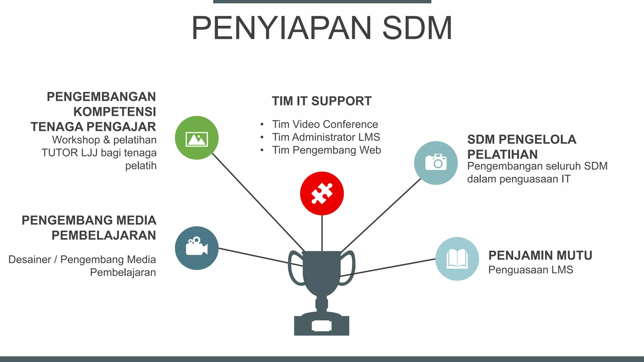 Bahan Paparan Penyiapan SDM dan Sarpras 2.pptx